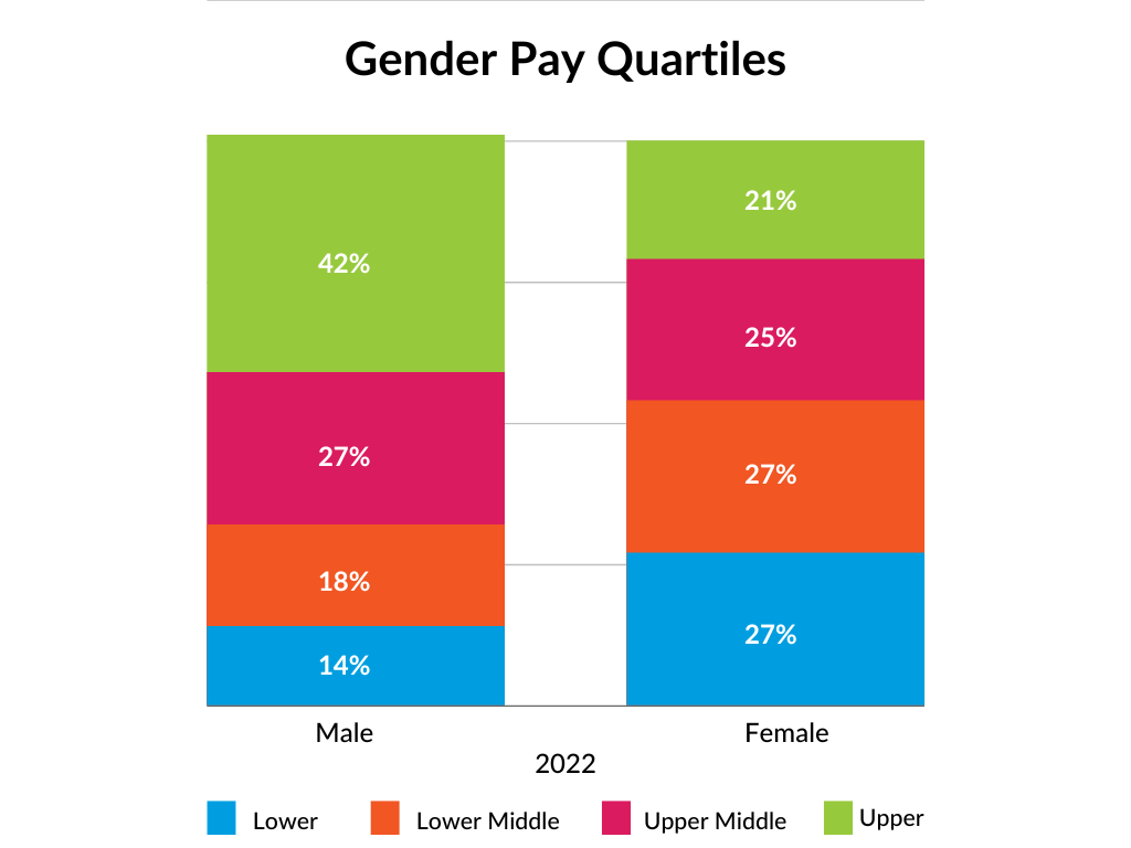 Gender Pay Gap Report | KIMS Hospital, Kent